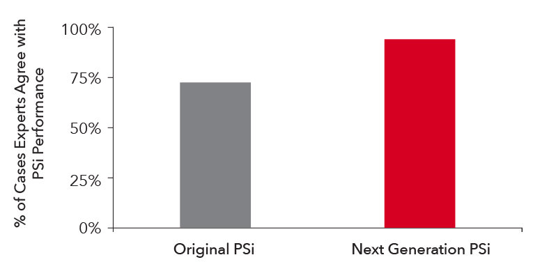 Masimo - Next Generation SedLine® Brain Function Monitor